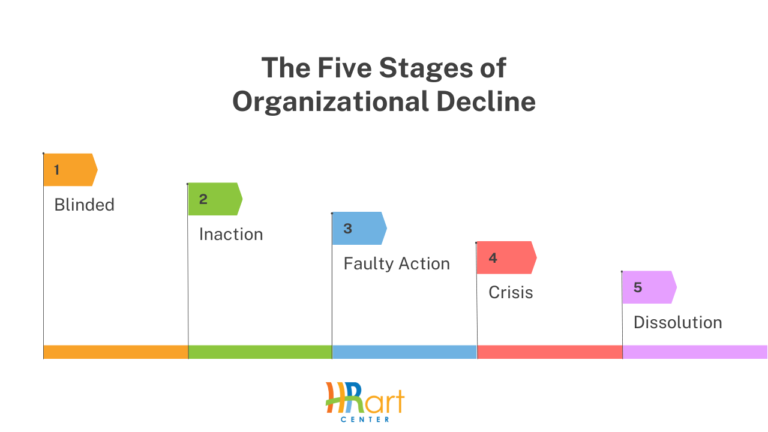 The Basics of Organizational Decline Theory - HRart Center